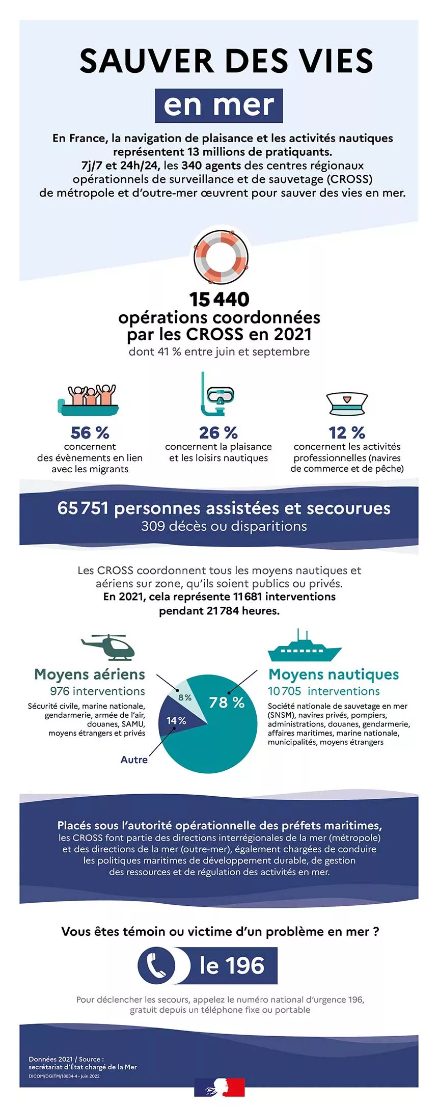 Journées nationales des sauveteurs mer | Ministère de la Transition ...